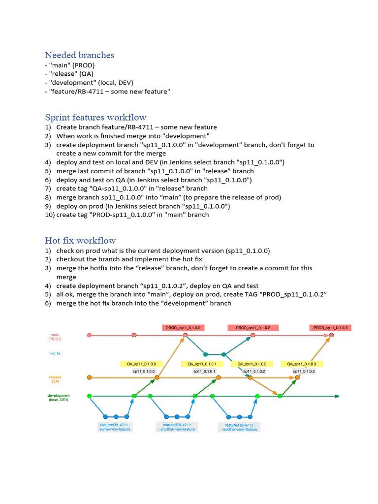 Git Flow And Deployment Workflow Guide Pdf Computers Technology