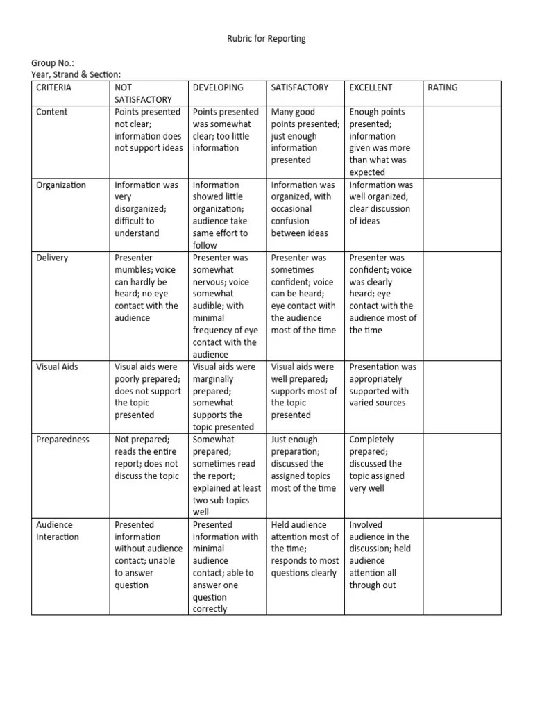 Reporting Rubric For Presentations Pdf