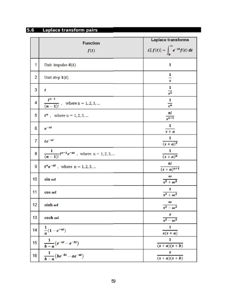 Laplace Transform Sheet | PDF