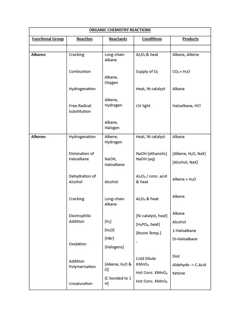 Organic Chemistry Reactions Pdf