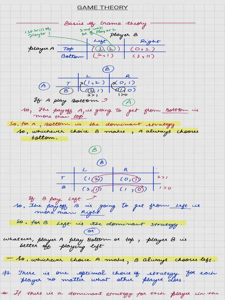 Game Theory Basics Pdf