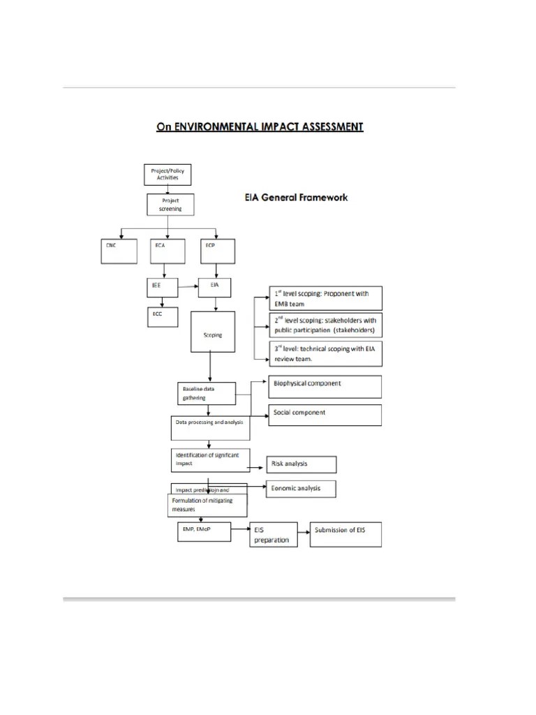 Eia Summary Lec Pdf