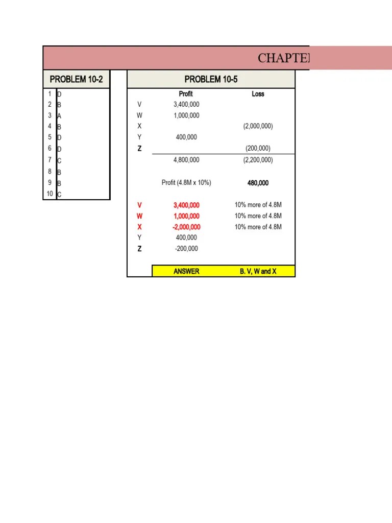 Intermediate Accounting 3 Chap 10 12 Answer Key Pdf Option