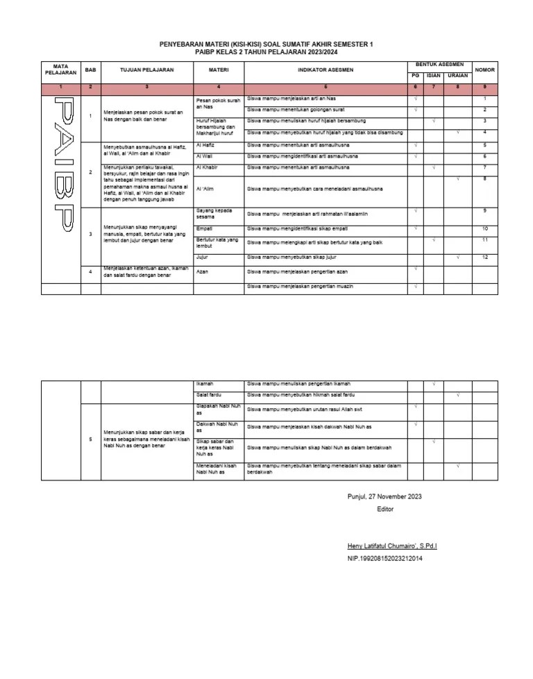 Kisi Kisi Soal Paibp Kelas 2 Pdf