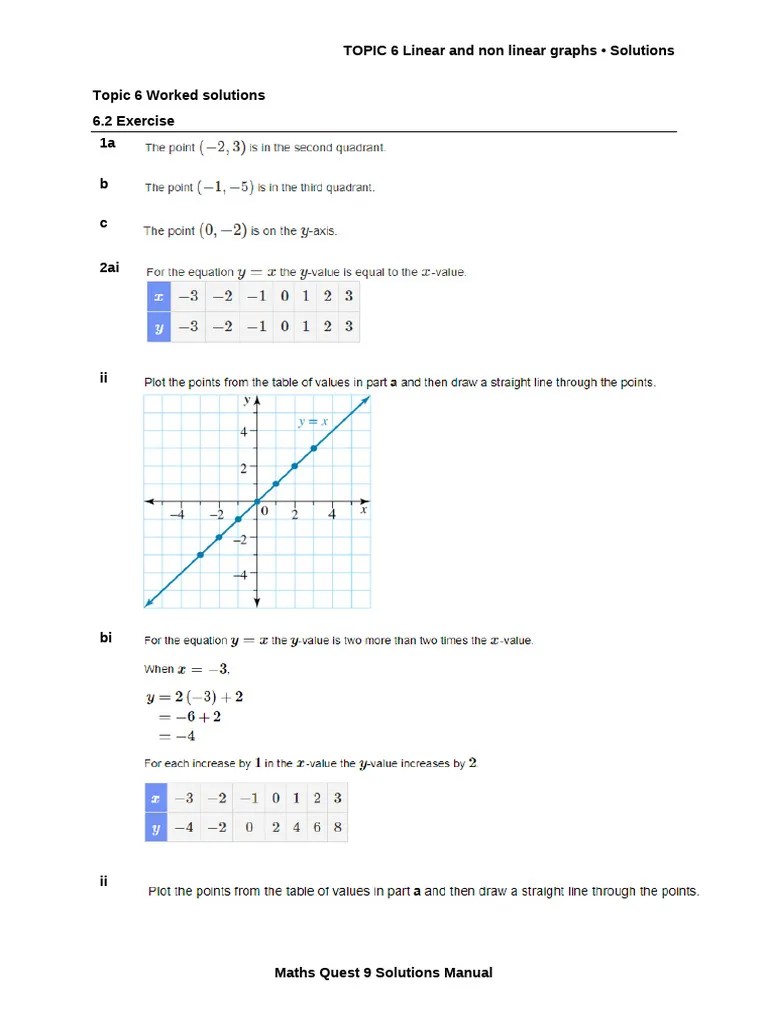 Linear Nonlinear Graphs Solutions Pdf