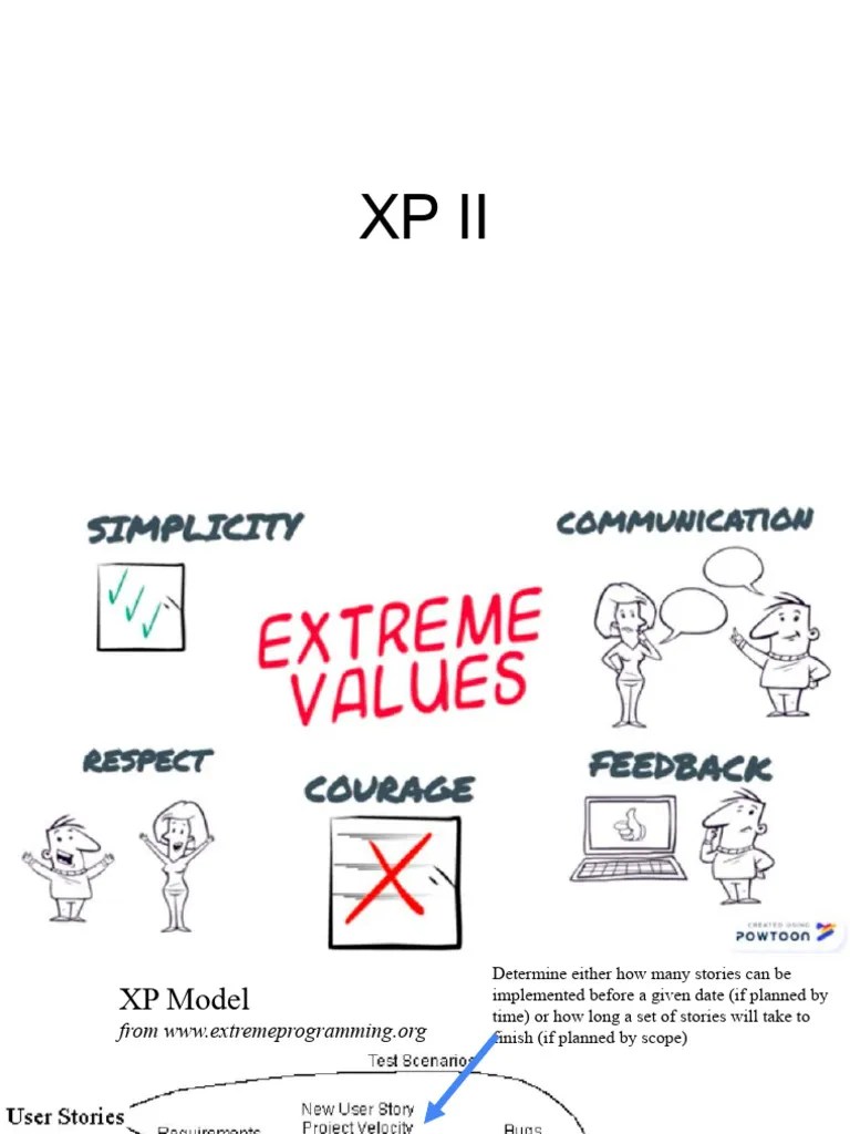 Xp Ii Pdf Computer Programming Test Driven Development
