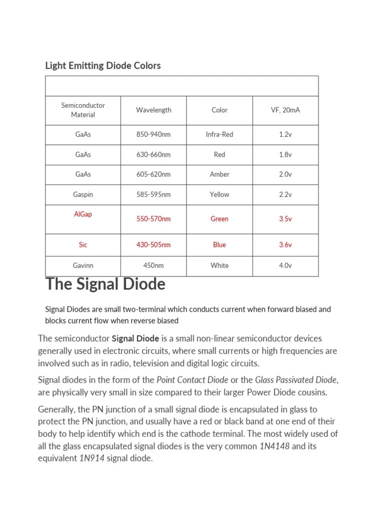 Light Emitting Diode Colour Pdf Diode P N Junction