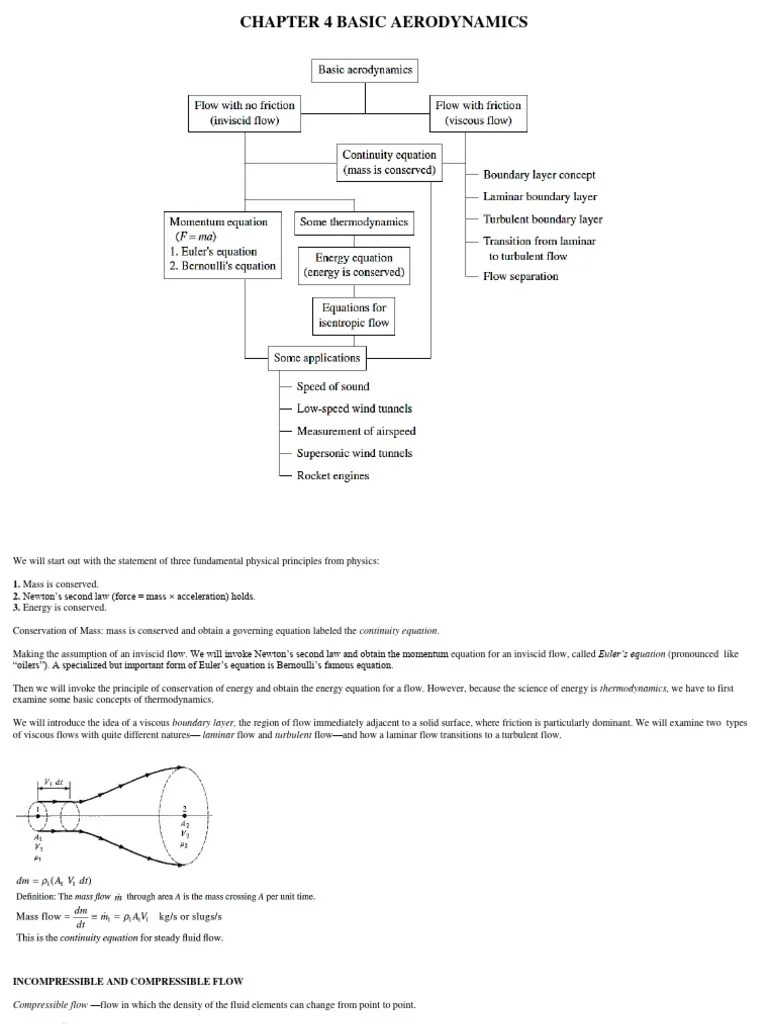 Chapter 4 Basic Aerodynamics Pdf