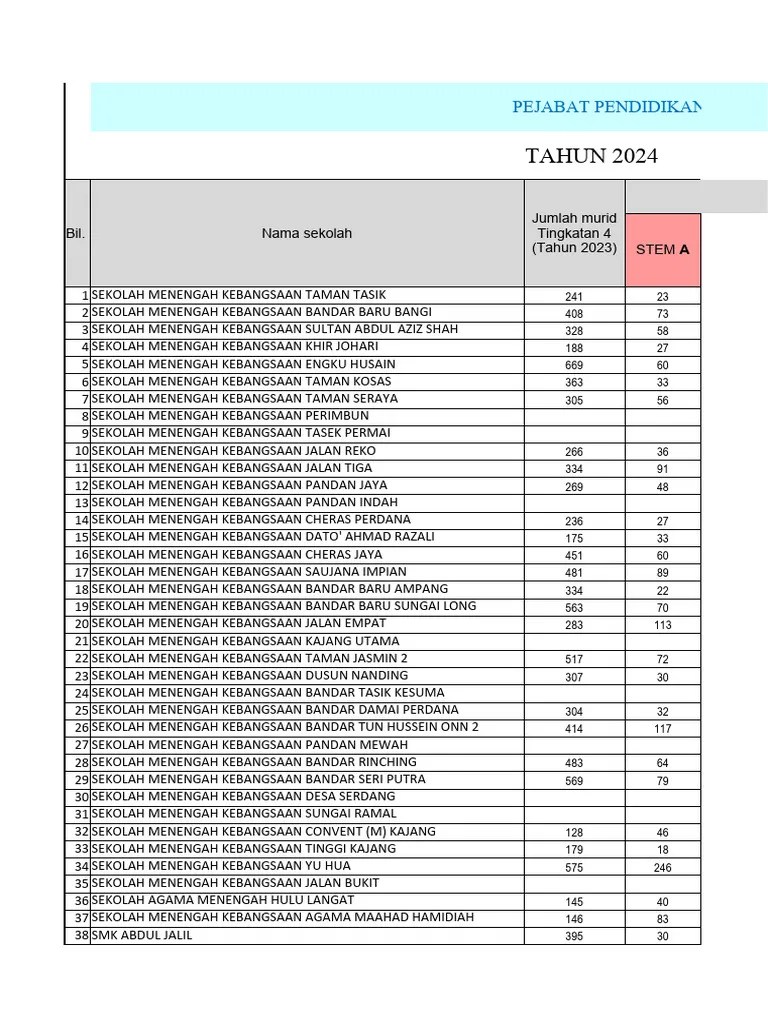 Analisis Pakej Stem Tahun 2024 Ppdhl Pdf