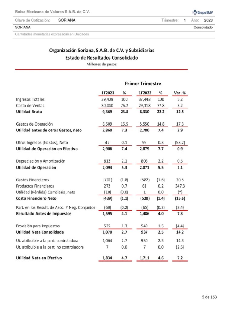 Informe Financiero Trimestral Soriana Pdf Contabilidad Compartir
