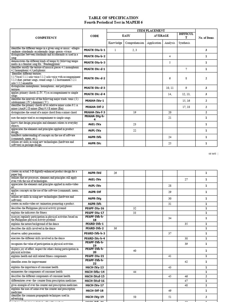 4th Pt Mapeh 1 1 Pdf Tempo Chord Music