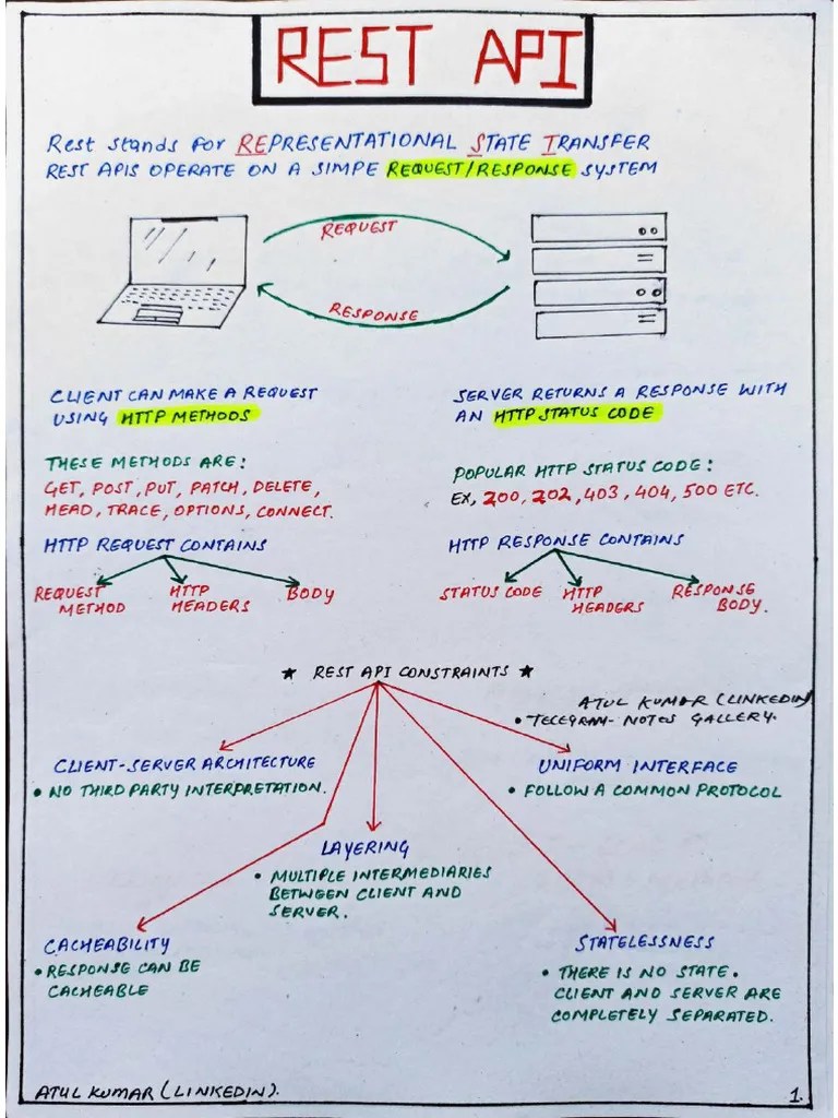 Rest Api Pdf