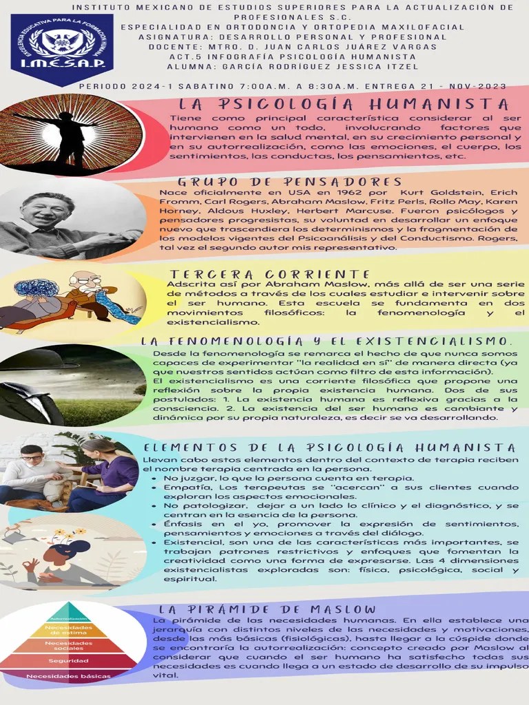 Infografía Psicología Humanista Pdf
