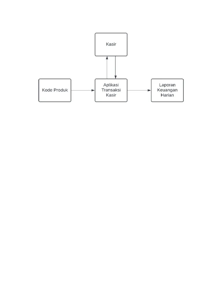Flowchart Dan Dfd Pdf