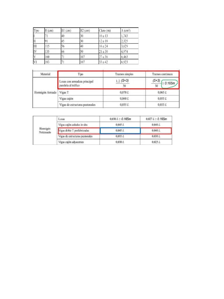 Tablas Pdf