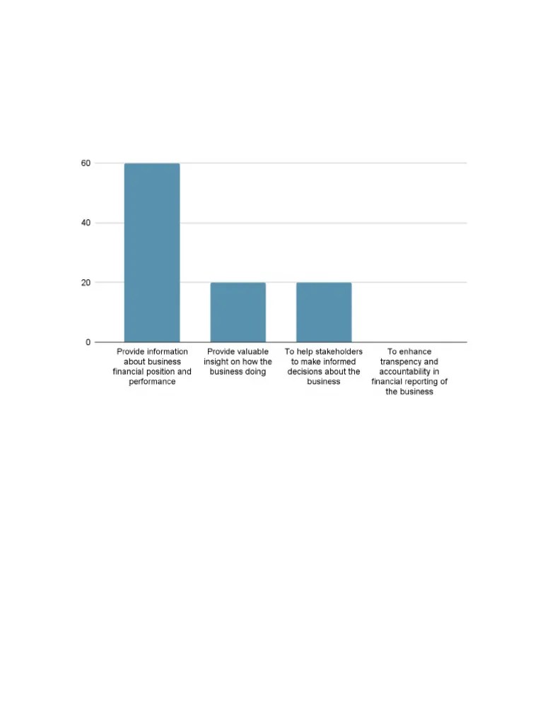 Graphs Pdf