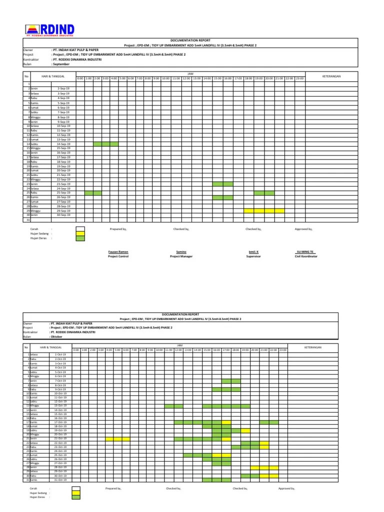 Laporan Cuaca Pdf