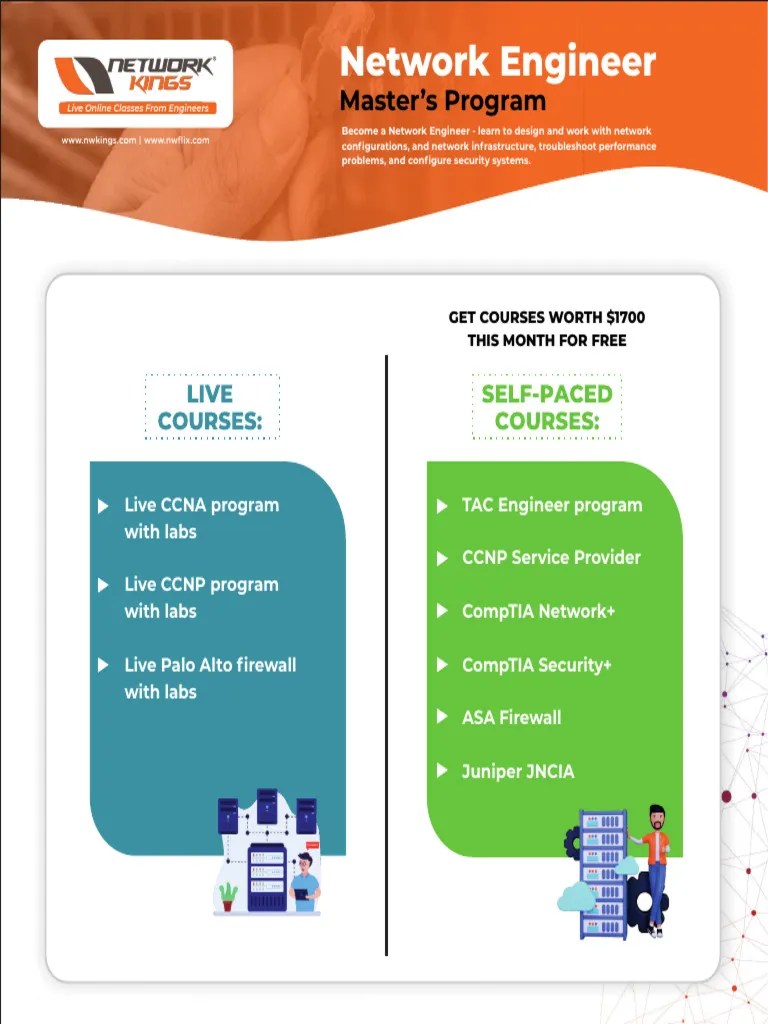 Master Network Engineer Program Overview Pdf Proxy Server Router
