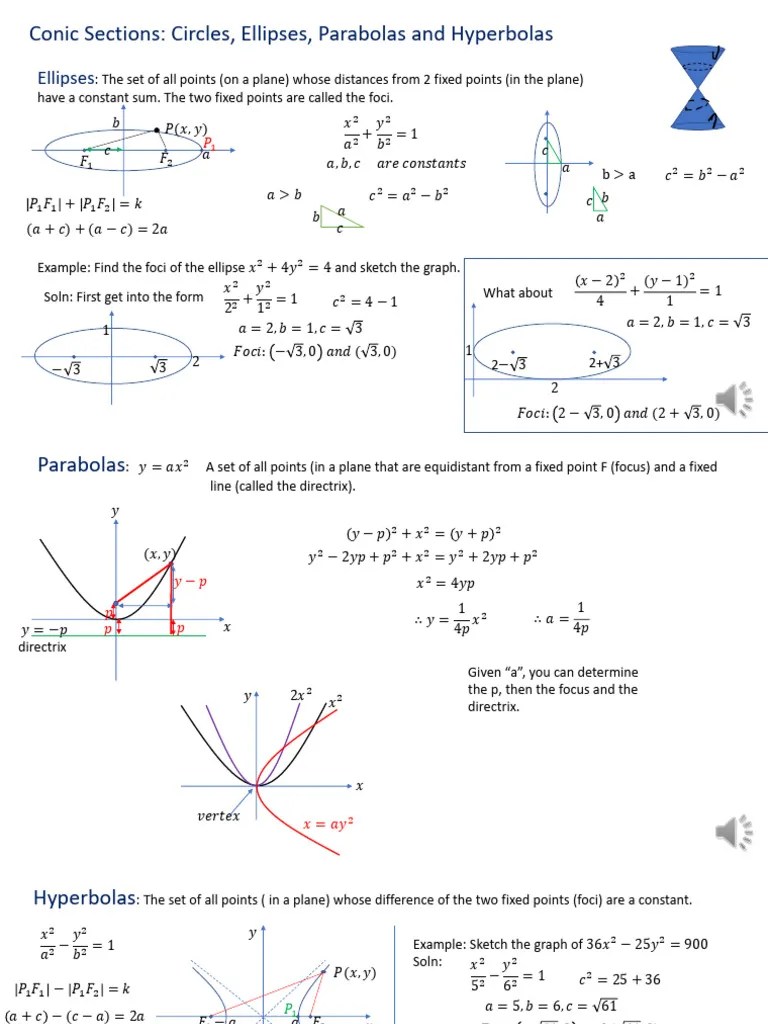 Conic Sections Notes By Krk Pdf Manifold Differential Geometry