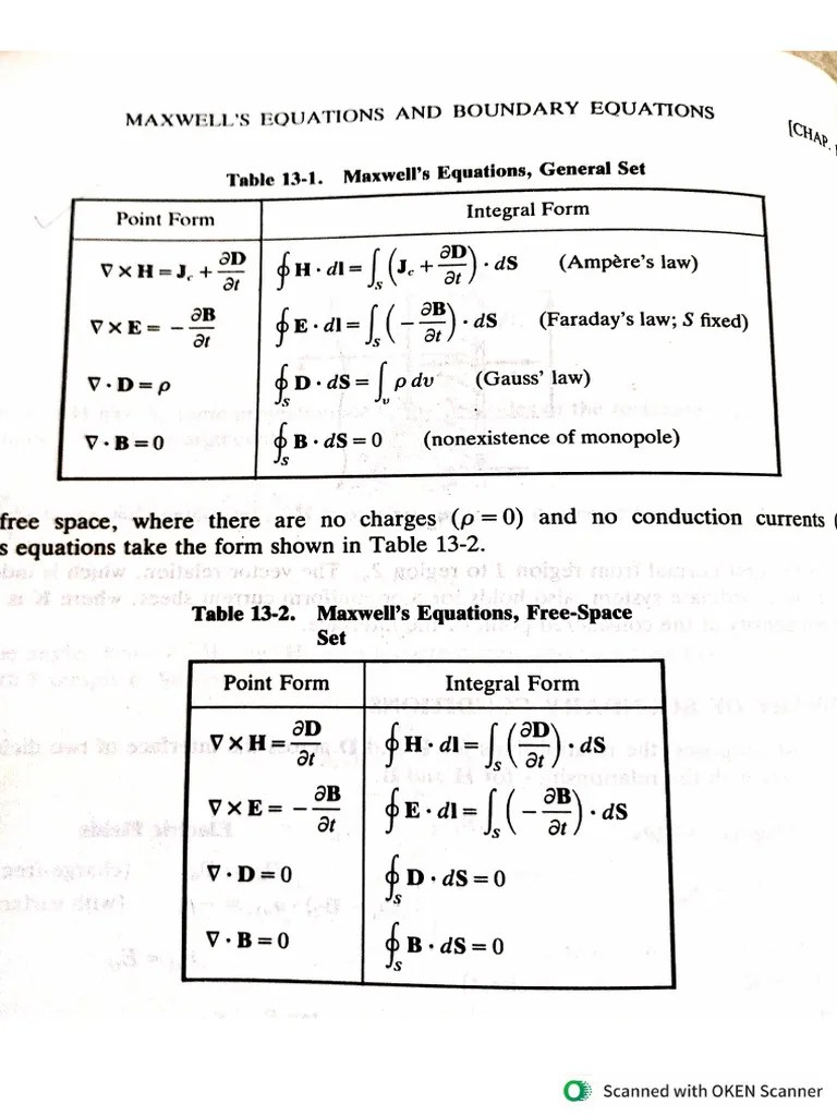 Maxwell S Equations Pdf