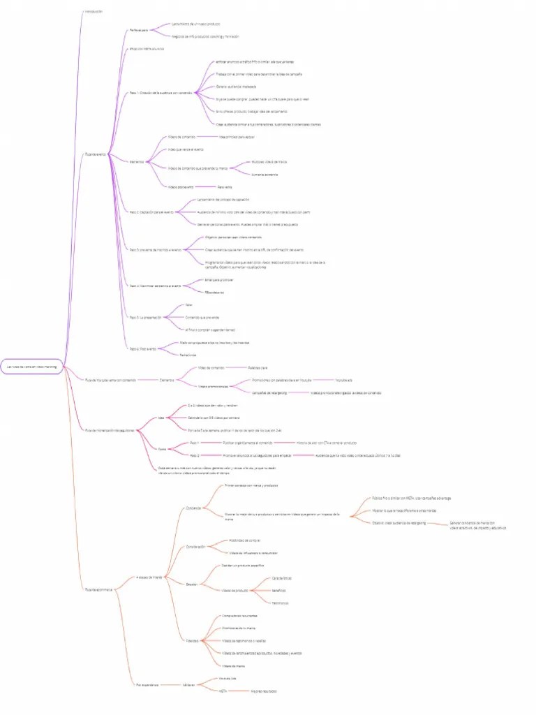 Mapa Mental Pdf