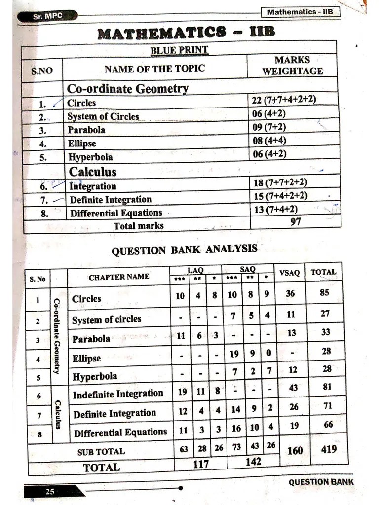Maths 2b Qs Bank Pdf