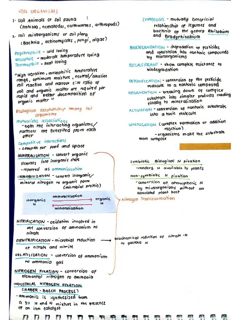 Soil Science Notes Pdf