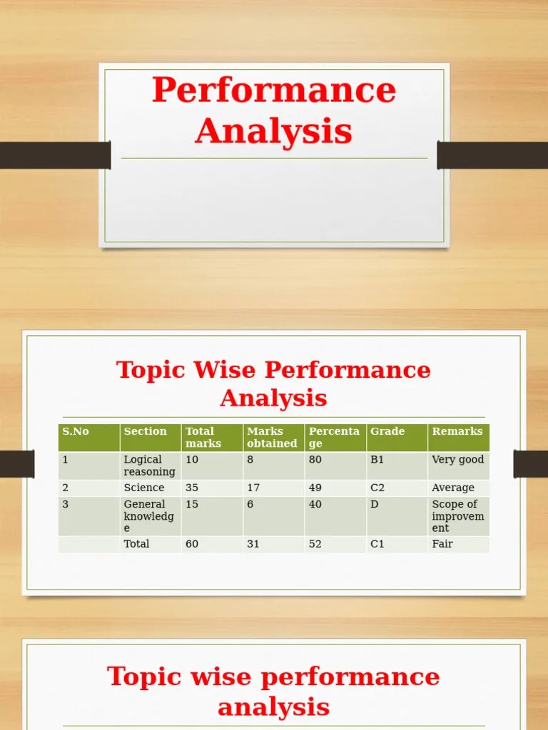 Topic Wise Performance Analysis Report Pdf