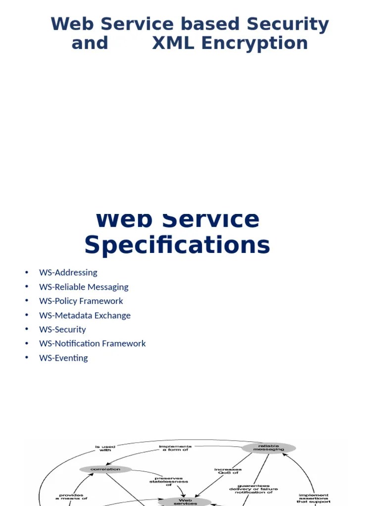 Xml Encrypt Pdf Encryption Business