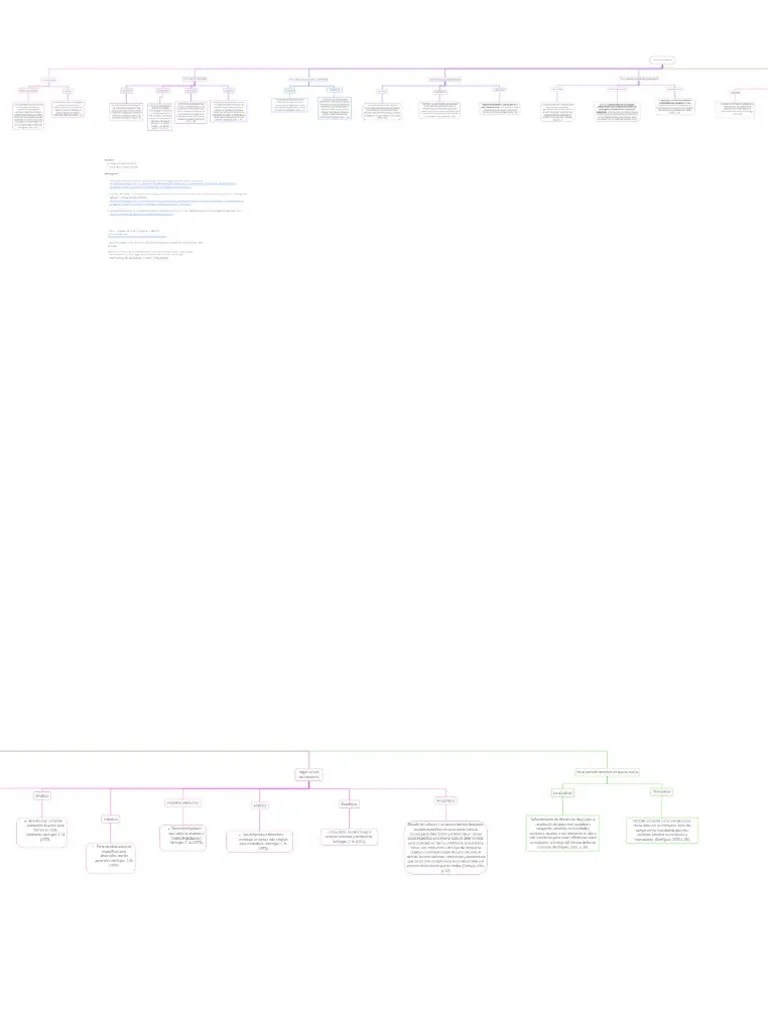 Mapa Conceptual Pdf Pdf