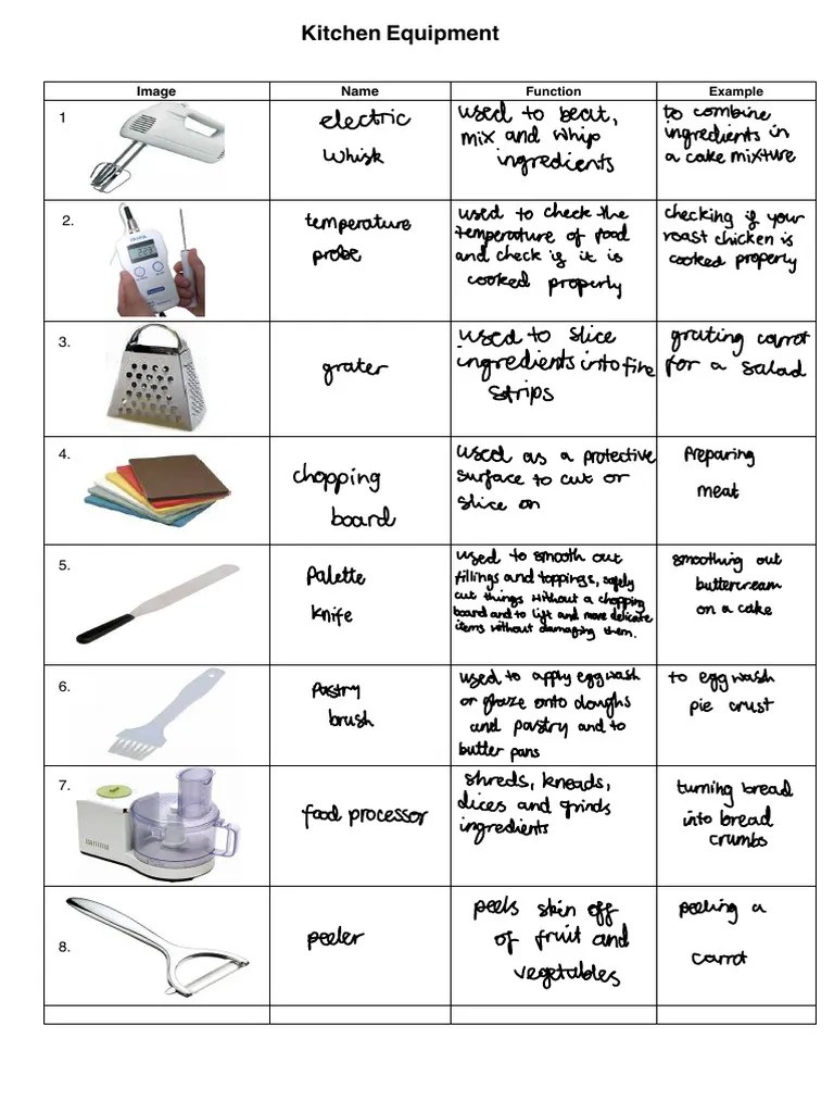 Kitchen Utensils Pdf