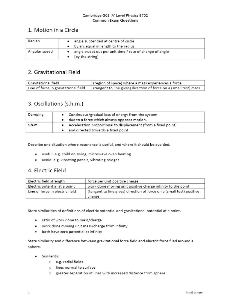 Common Questions Pdf