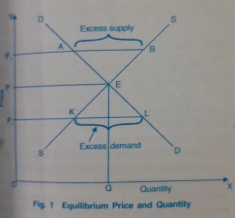 Graph Economics Equilibrium Price And Quantity Pdf