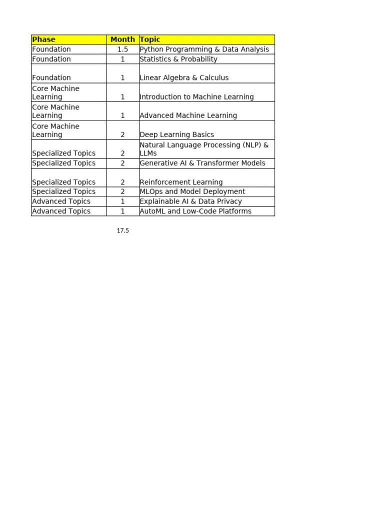 Data Science Complete Curriculum Pdf