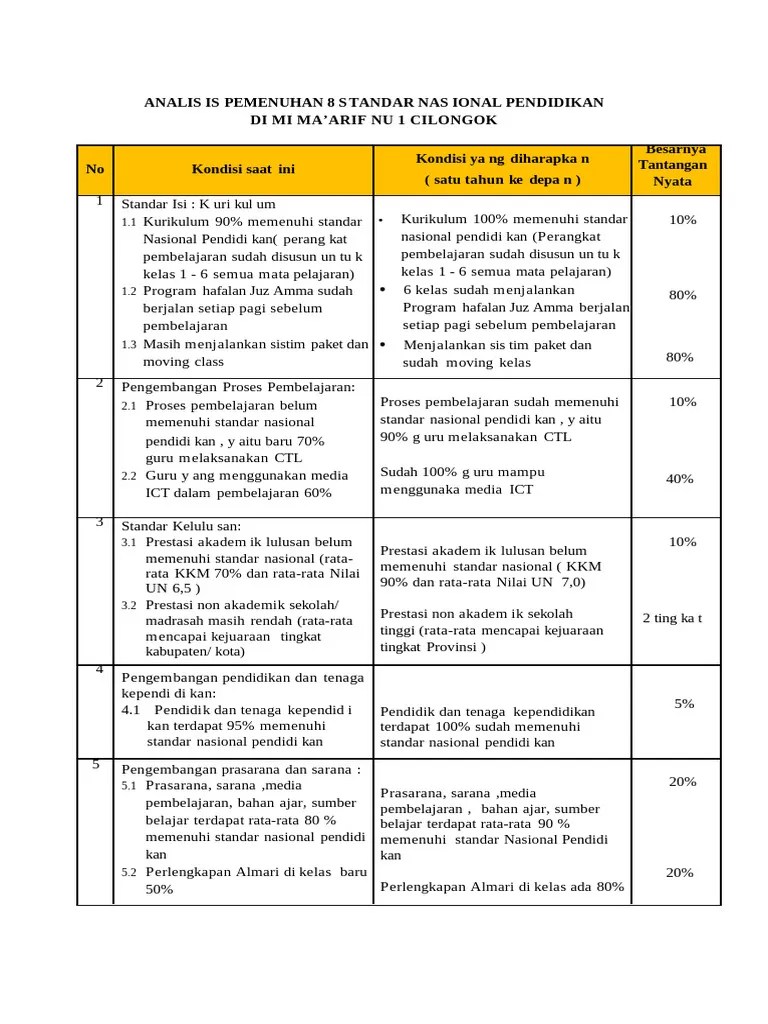 Analisis Snp 8 Standar Pdf