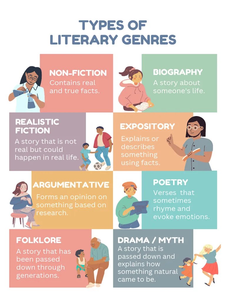 Types Of Literary Genres Poster Pdf