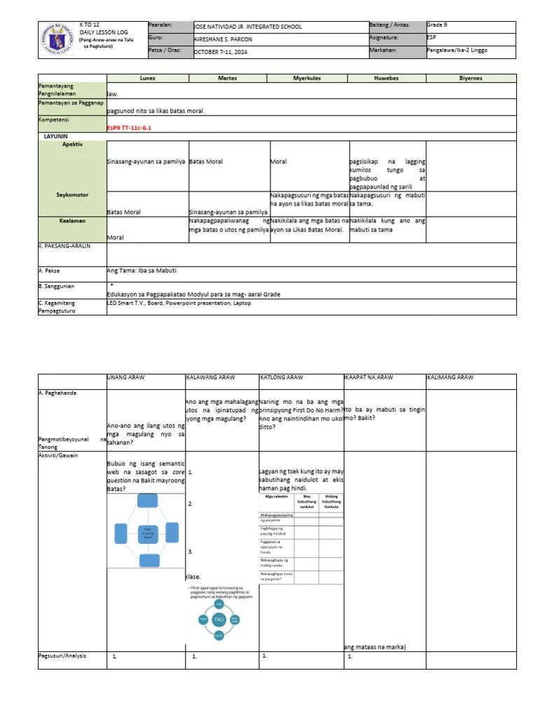 Grade 9 Esp Week 2 Pdf