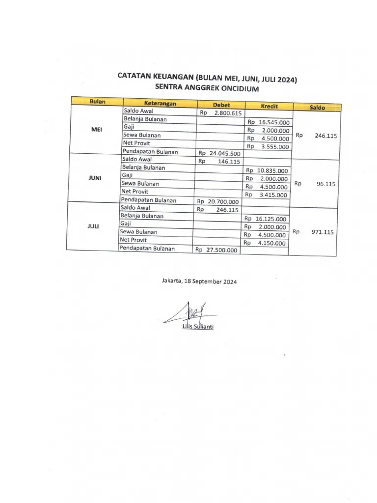 Daftar Harga Pdf