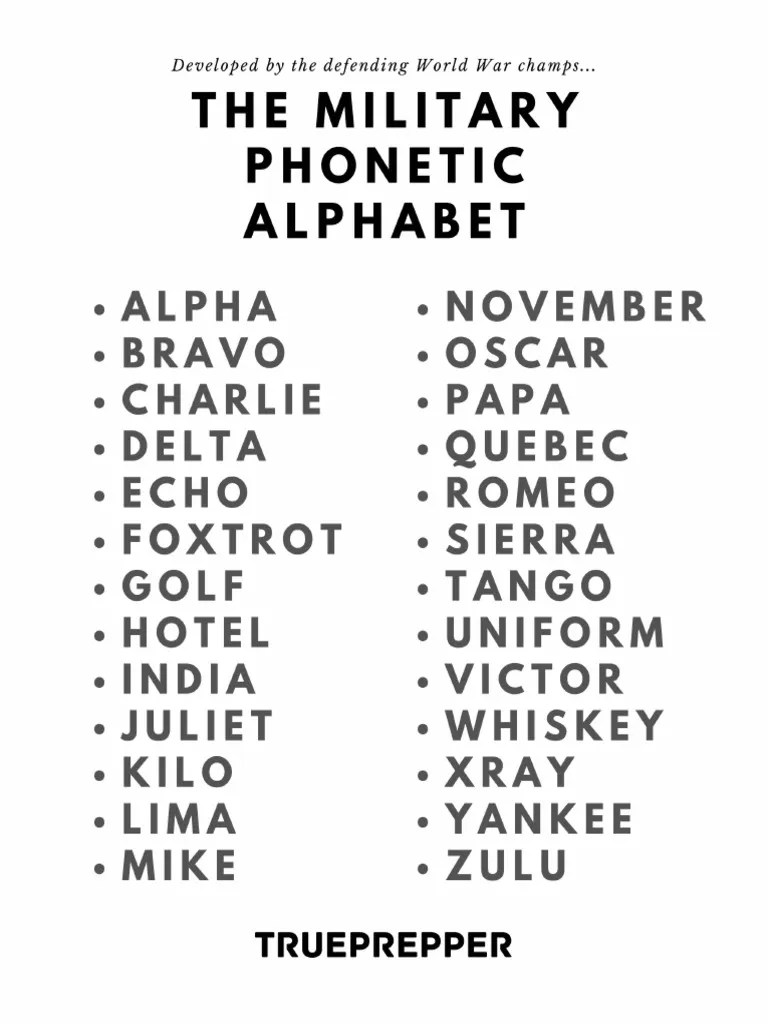 Printable Pdf Of The Military Phonetic Alphabet Pdf