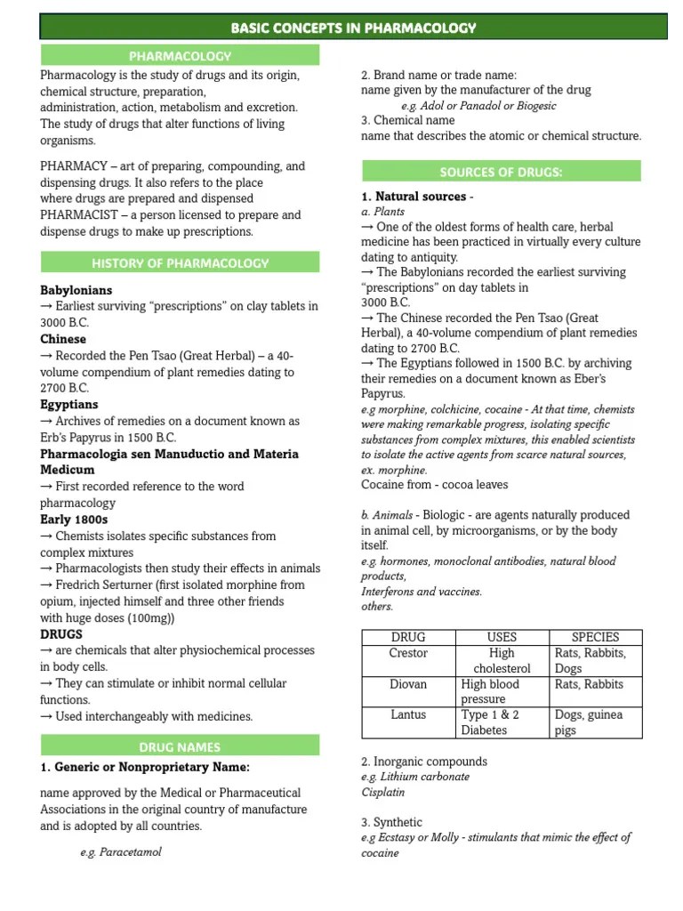 Pharmacology Week 1 3 Pdf Pharmacology Topical Medication