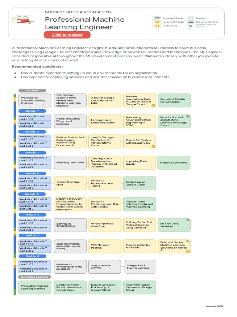 Professional Machine Learning Engineer Pdf Machine Learning