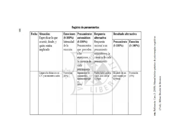 Registro De Pensamientos Pdf