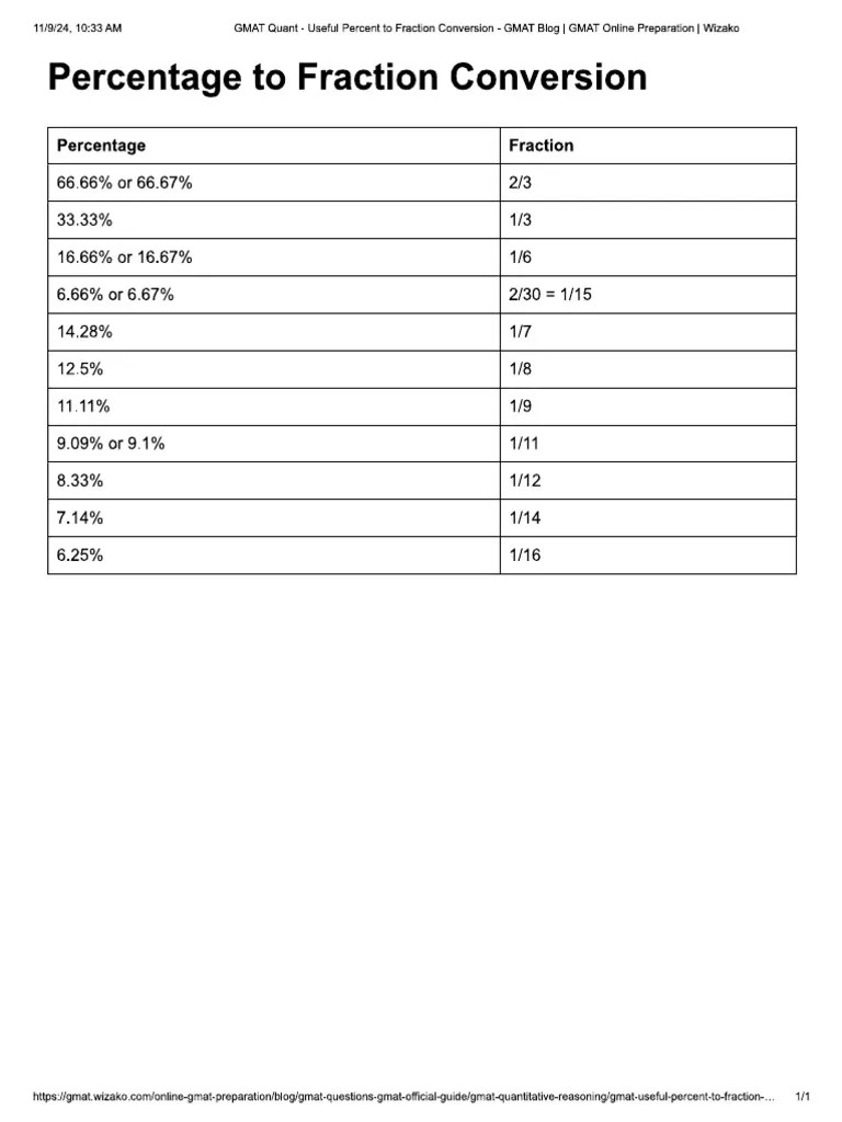 Percentage To Fraction Conversion Pdf