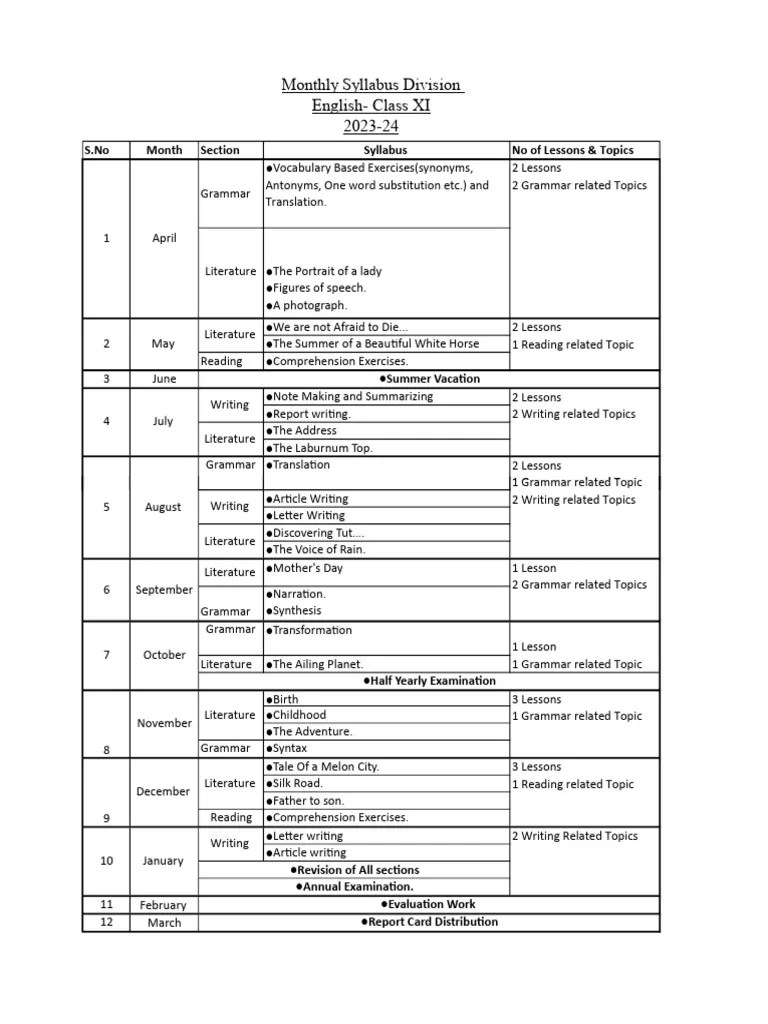Class 11th English Pdf