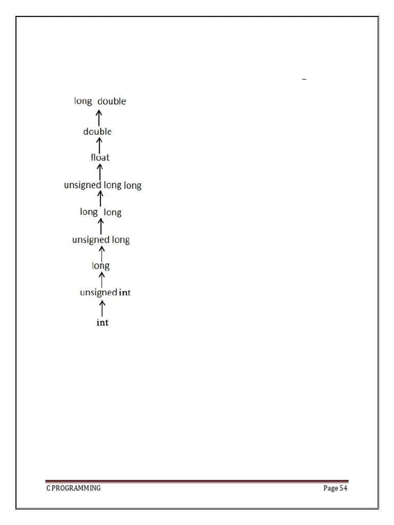Module 2 Cprogramming Pdf Control Flow Integer Computer Science