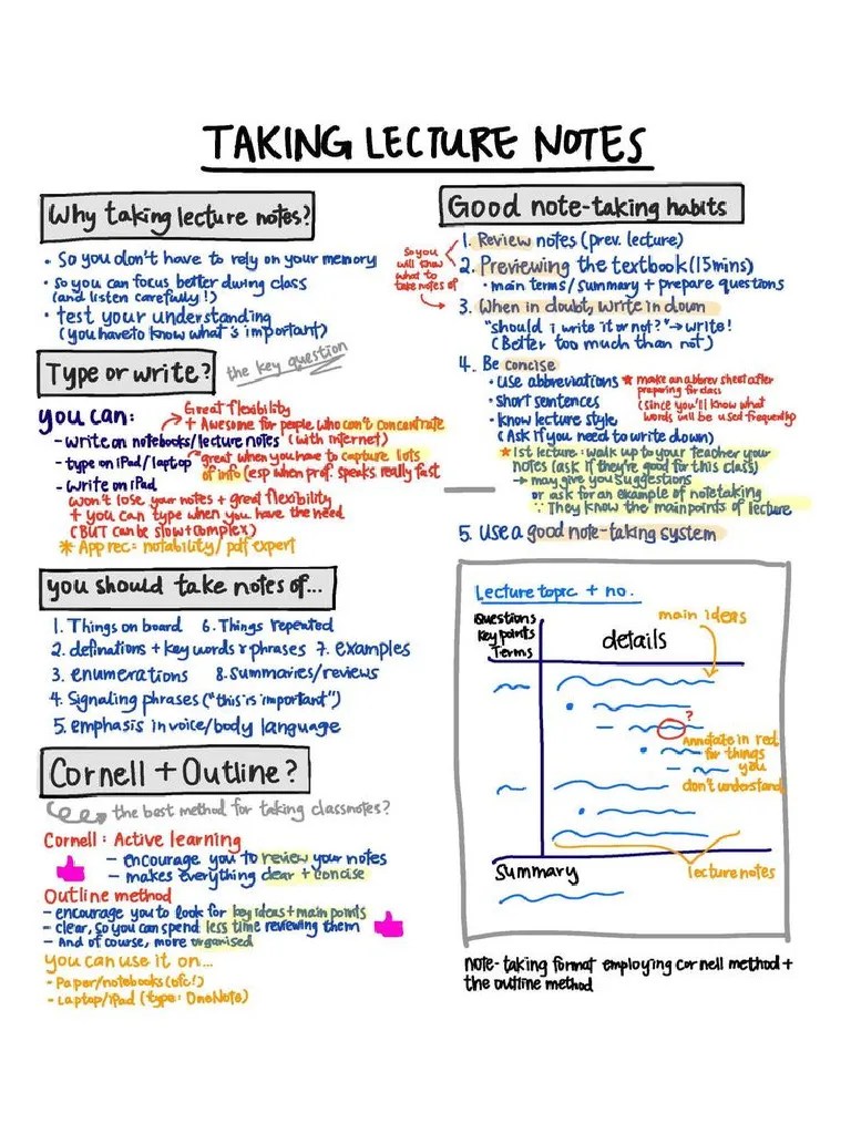 How To Take Lecture Notes Pdf