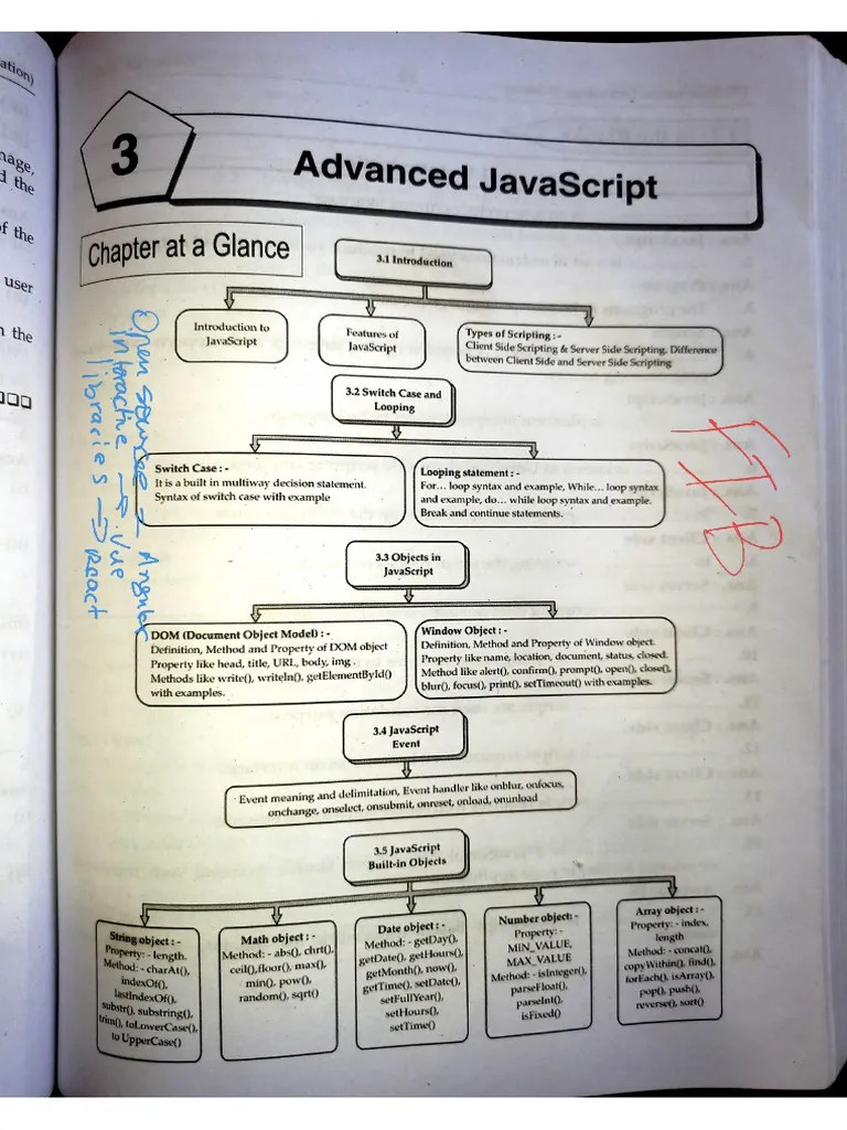 It 12th Tps Chap 3 Advanced Javascript 1 240322 090433 Pdf