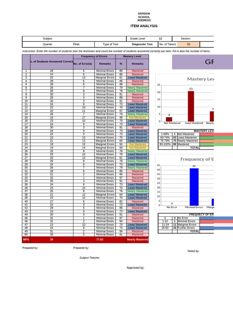 Item Analysis Final Pdf Educational Assessment And Evaluation