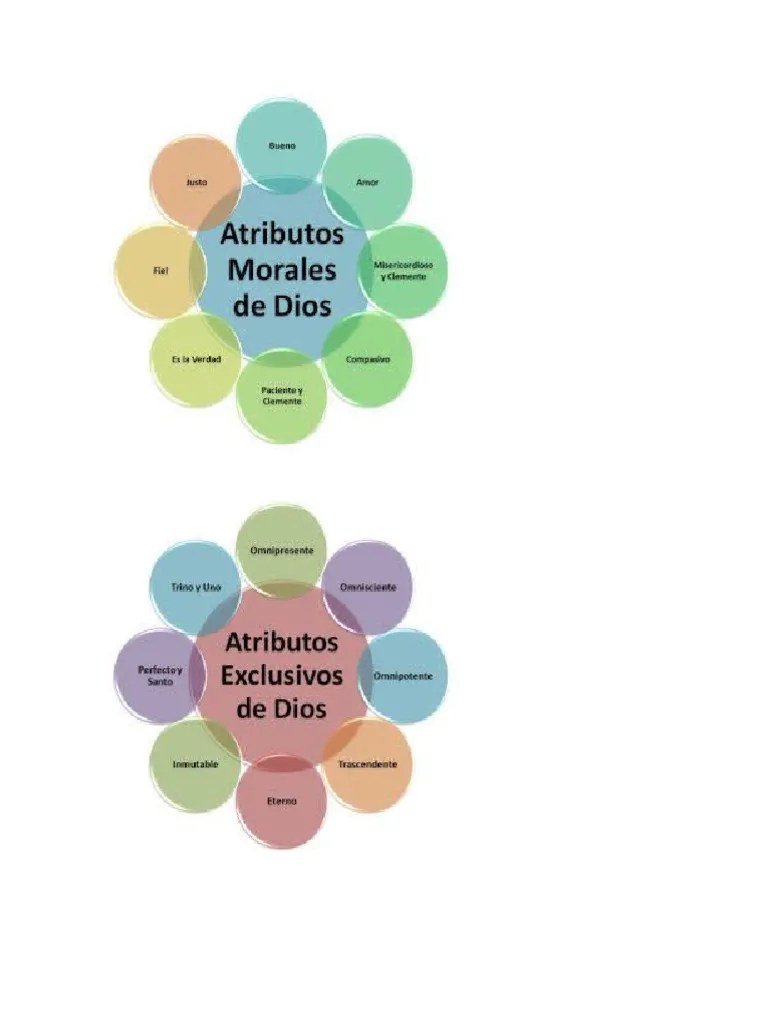 Atributos De Dios Pdf