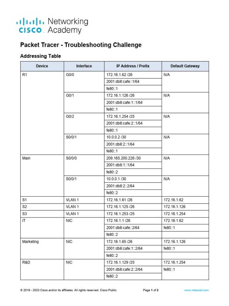 17 8 3 Packet Tracer Troubleshooting Challenge Pdf Computer